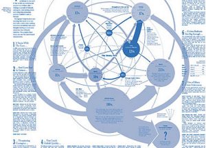 Six of the Best: Alice Twemlow - ICON Magazine